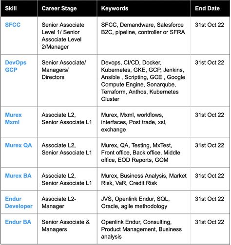 Aniruddha Mukherjee On Linkedin Publicissapient Sfcc Devopsjobs Murex Endur Gcpcloud