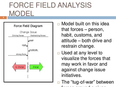 Force Field Analysis