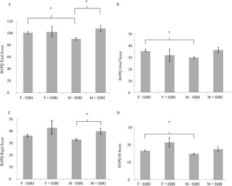 Mean Sd Bapq Total And Aloof Rigid And Is Subscale Scores Lines Download Scientific Diagram