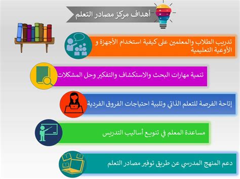 أهداف مركز مصادر التعلم الركن البيداغوجي