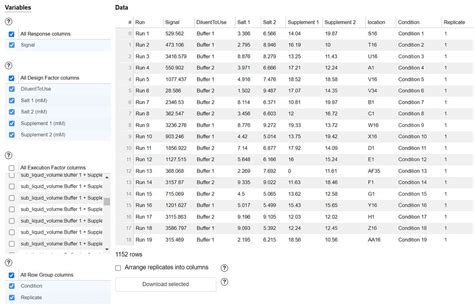 Has It Worked Synthace Visualizes Doe Data To Aid Analysis