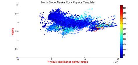 A Rock Physics Template Rpt Of Nsa Presented As Cross Plots Of Vp Vs