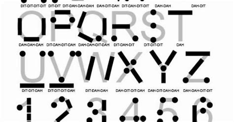 Morse Code A Visual Guide Album On Imgur