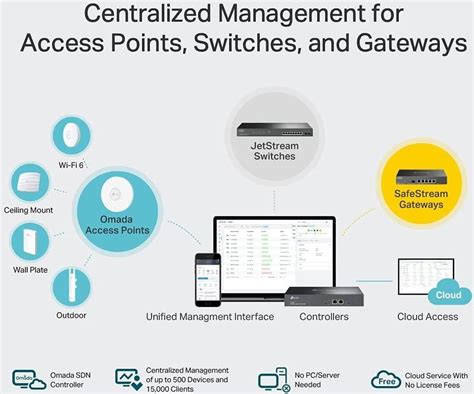 Tp Link Omada Hardware Controller 2x Gigabit Ethernet Ports 1x Usb 3 0 Port Manage Up To 500