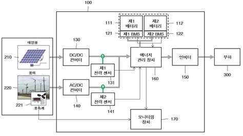 다중 배터리 기반의 독립형 신재생에너지 시스템 Stand Alone Household Energy Storage System Based On Multi Battery