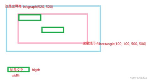 基于C C 的easyx图形库教程