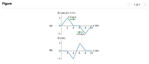 Solved A Is A Snapshot Graph At T 0s Of Two Waves Chegg Com
