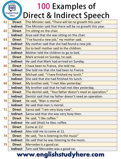 reported speech worksheet class 9