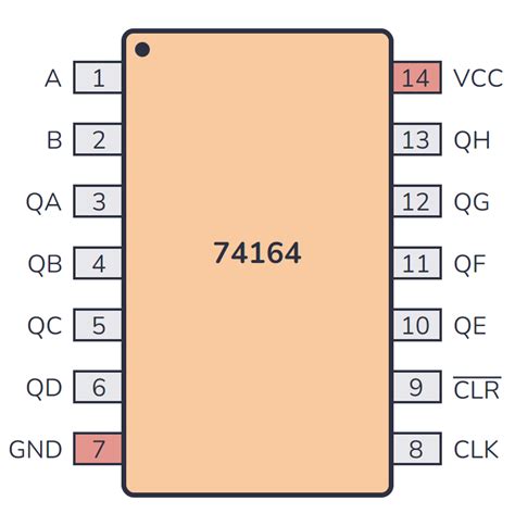 7400 Series Guide 74hc16474ls164 8 Bit Sipo Shift Register