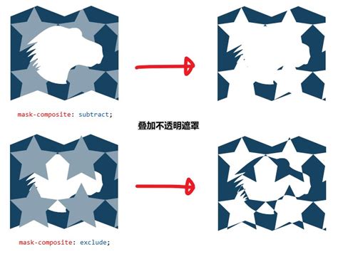 Css 中的遮罩属性 Maskmasks Blog Yog Wang
