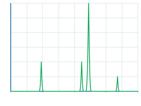 Photoelectron Spectroscopy Problems At Mae Kimbrell Blog