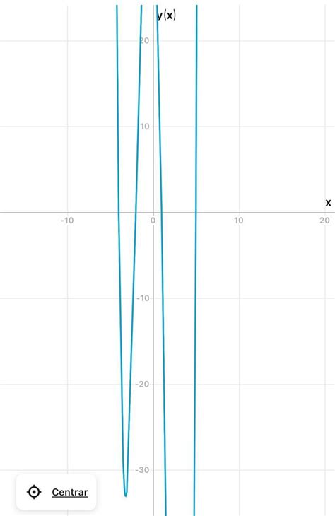 Graficar Y Calcular El Dominio Y Rango De La Siguiente Función Polinomial Brainly Lat