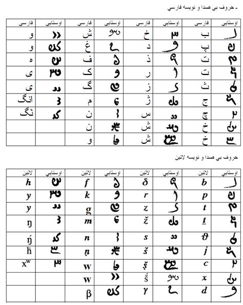 دبیره یا خط پهلوی اوستایی، خط پیشین سرزمین ایران قبل از بکار گیری خط عربی طرفداری