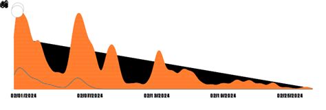 CVE Exploits Severity Feedly