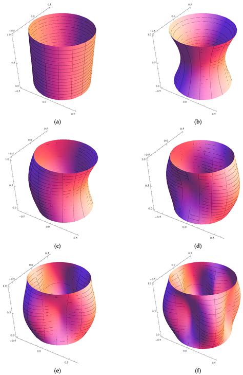 A Comparison Of Shell Theories For Vibration Analysis Of Single Walled Carbon Nanotubes Based On