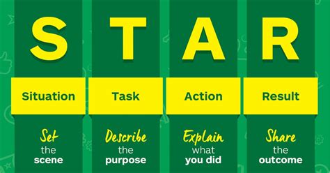 How To Use The Star Technique In Job Interviews Enterprise Mobility
