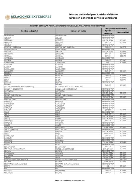 Lista R Gimen No Ordinario Sep 2021 Pdf Visa De Viaje Identidad