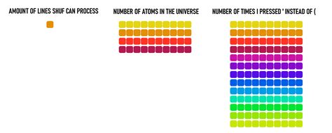 Imposible Nothing Can Do More Than Shuf Rprogrammerhumor