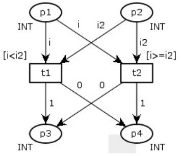 A Part Of The Neural Network Structure Approximating Parabolas