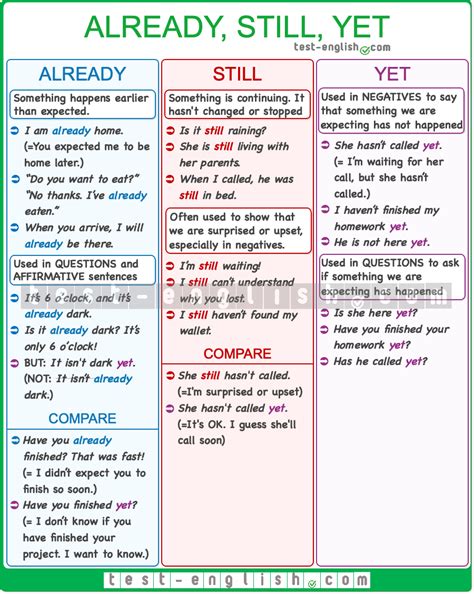 have you ready cách sử dụng và Ý nghĩa trong tiếng anh