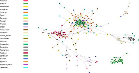 Network Of Identity By Descent Ibd Blocks Longer Than 6 Cm Shared