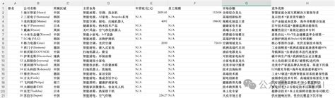 deepseek竟然能直接导出excel？99 的人都不知道！ deepseek能处理表格并输出表格信息呈 csdn博客