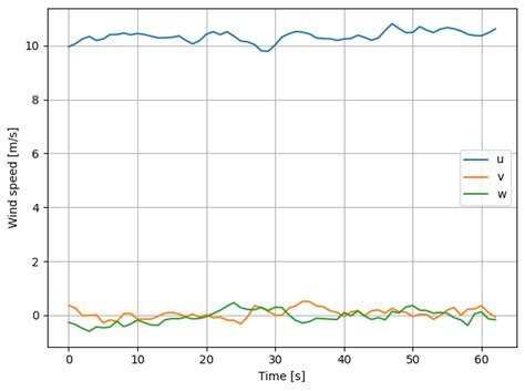quickstart — dynamiks 0 0 post1 dev20 gd665b61 documentation