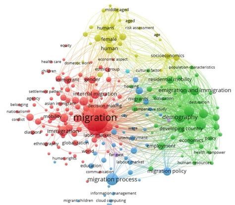 The Findings Of Bibliometric Analysis Of The Publications Which Focused Download Scientific