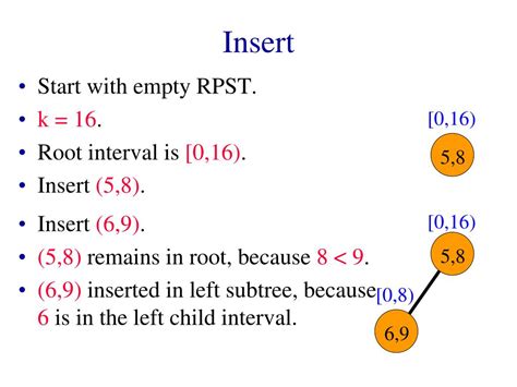ppt priority search trees powerpoint presentation free download id