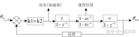旋变 知乎