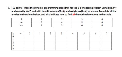 Solved Points Trace The Dynamic Programming Chegg