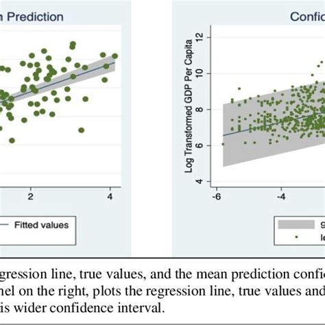 8 Confidence Intervals Of Mean Prediction And Specific Point Forecast Download Scientific Diagram
