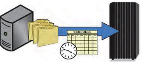 112 How To Configure Tsm Client Schedules Storage And Backup Tutorials