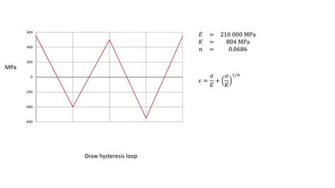 PPT MPa PowerPoint Presentation Free Download ID