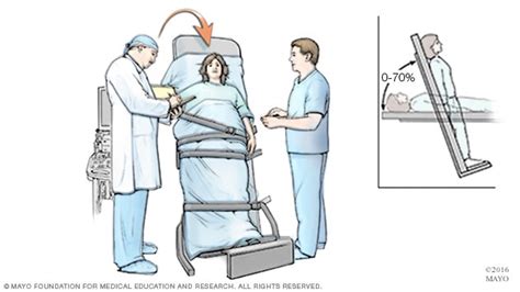Orthostatic Hypotension Postural Hypotension Diagnosis And