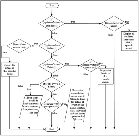Flowchart Admin Flowchart Node Flowchart Example
