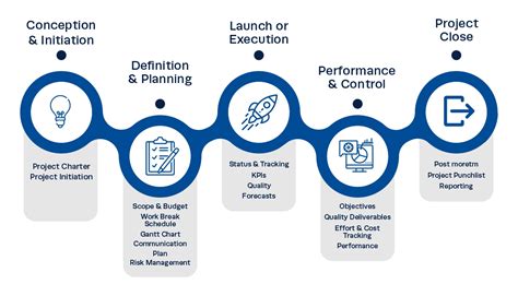 16 Project Management Methodologies IPM