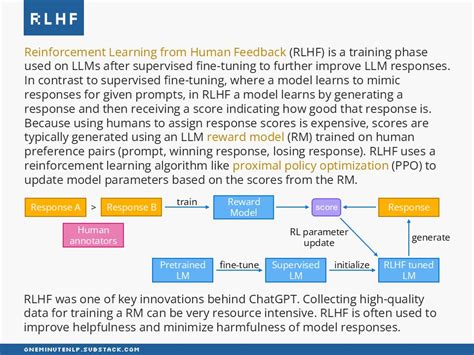 Nlp Generativeai Artificialintelligence Drahomira Dasha Herrmannova Ph D