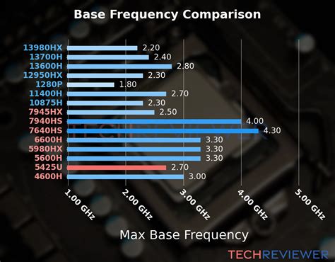 Is the Ryzen 3 5425U CPU Good for Gaming? - TechReviewer