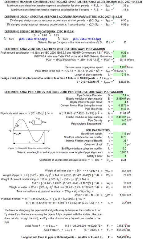 Seismic Wave Propagation In Ductile Iron Pipe