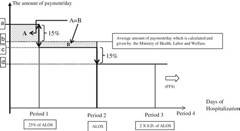 Overview Of The DPC Based Payment System For The DPC Component The