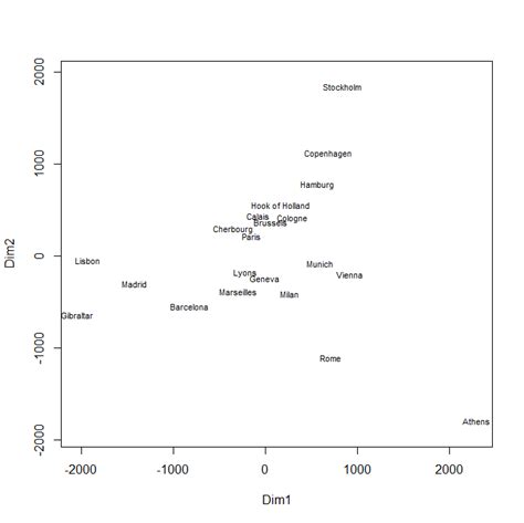 Enpcoanmdsexamples Analysis Of Community Ecology Data In R