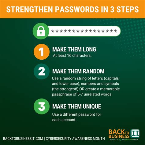Cybersecurityawarenessmonth Passwordsecurity Staysafeonline Back