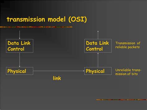 PPT Introduction To Data Communication The Discrete Channel Model PowerPoint Presentation