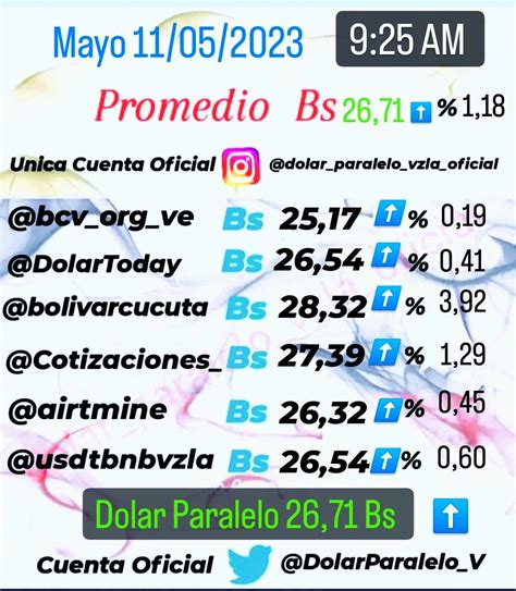 Dolarparalelovzlaoficial Dolarparalelov Twitter