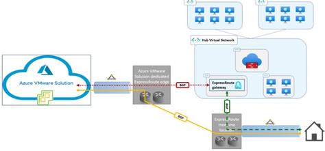 Balaganesh Murugan On Linkedin Azure Azurenetwork