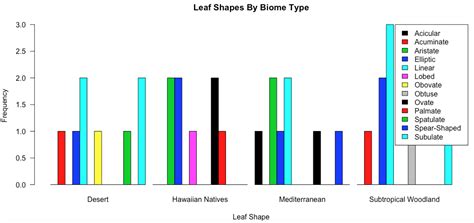 Problems With Creating Bar Plot In R Stack Overflow