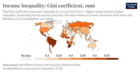 Income Inequality Gini Coefficient Our World In Data