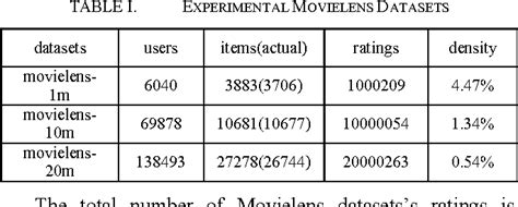 table i from unifying explicit and implicit feedback for top n
