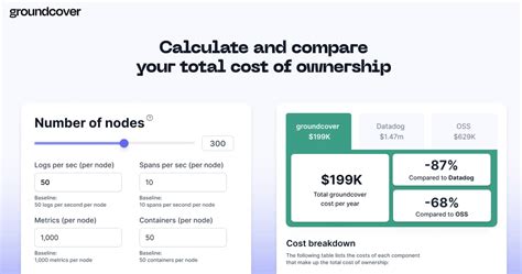 Groundcover Tco Calculator